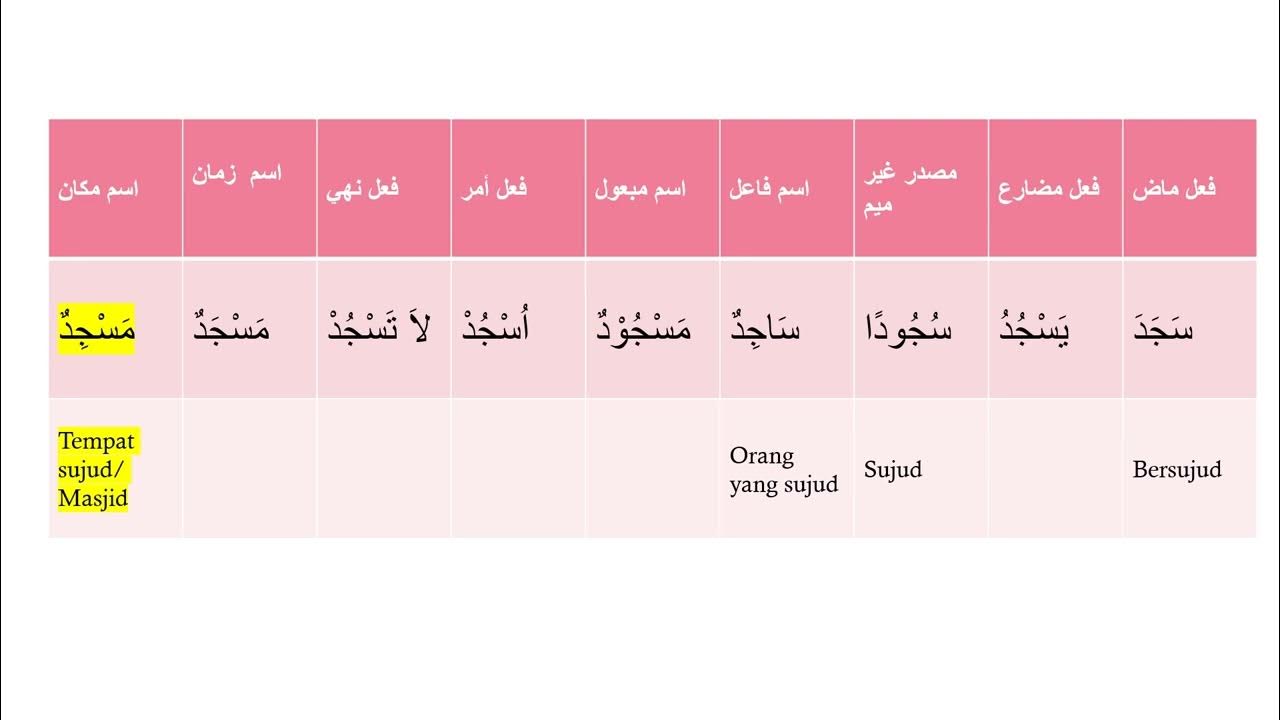 TASRIF ASAL KATA MASJID - YouTube