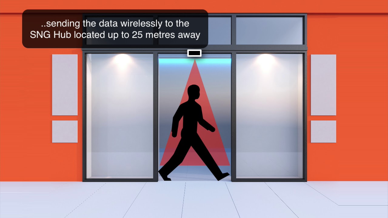 EvolvePlus Overhead Thermal People Counters Overview - YouTube