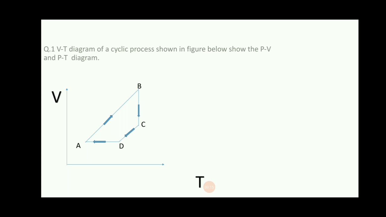 #problem based on P-V diagram#how to draw P-V , V-T , P-T diagram#curve ...