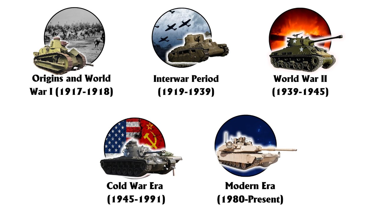 The Evolution of US Tanks Explained in 11 Minutes - YouTube