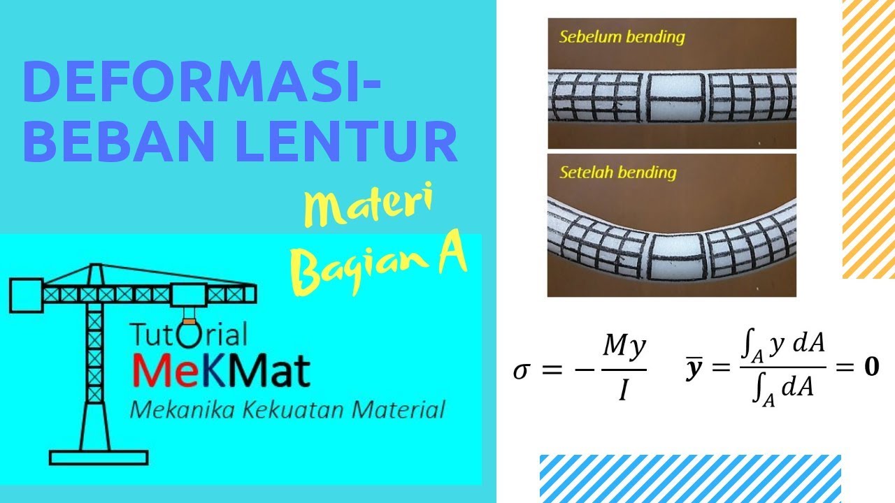 Mekanika Kekuatan Material | Deformasi Beban Lentur Materi Bagian A ...
