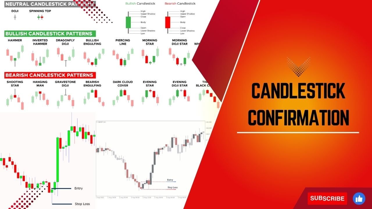 Candlestick Confirmation | Know the Basics of Confirmations - YouTube