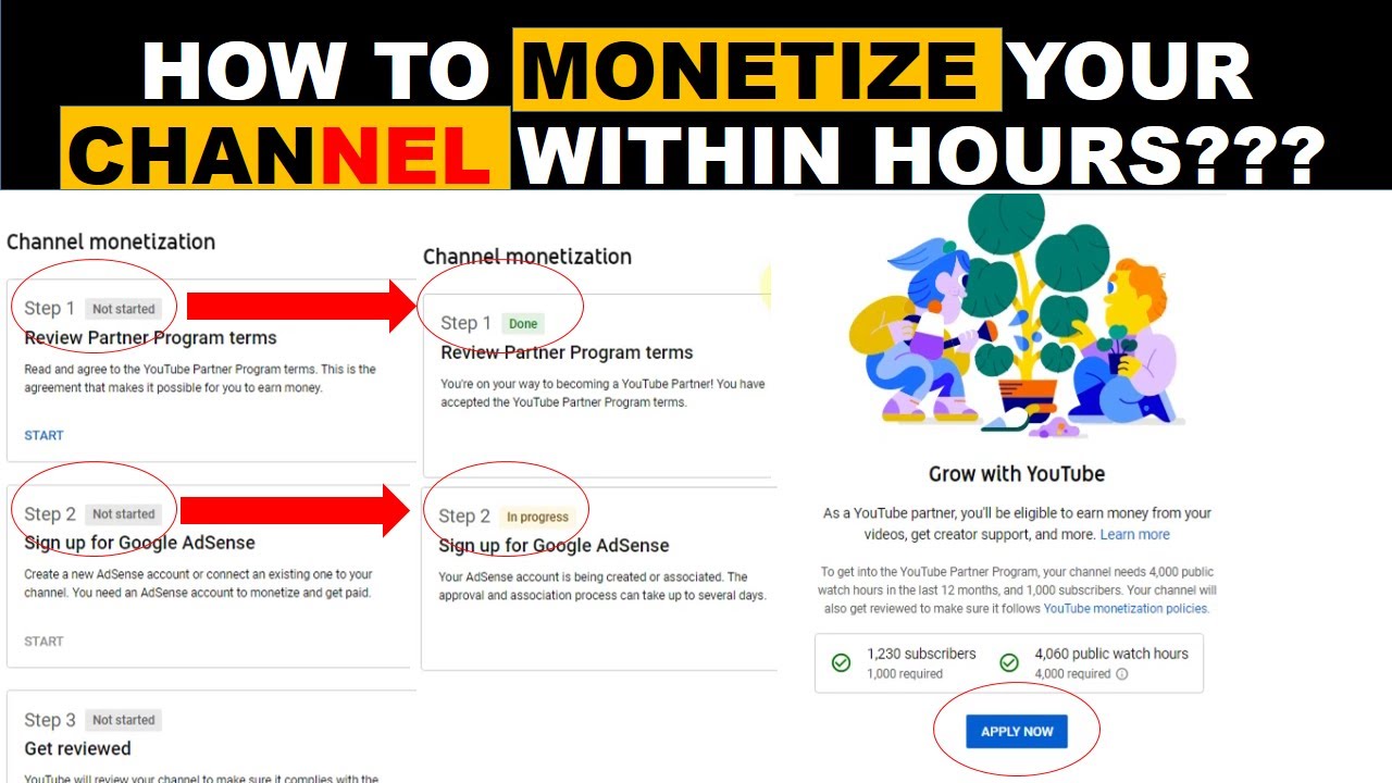 HOW TO APPLY FOR YOUTUBE CHANNEL MONETIZATION? HOW TO MONETIZE WITHIN ...