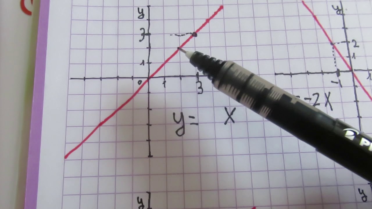 2ºeso.-1 funcion de proporcionalidad directa - YouTube