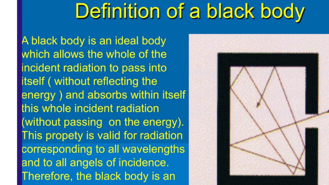 Black Body - YouTube