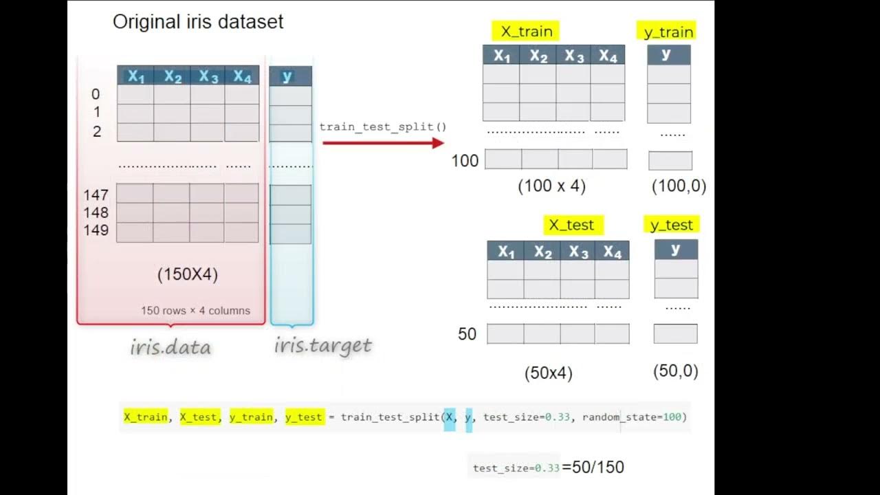 Python Machine Learning with Scikit-learn Tutorial: Multiple Linear Regression Analysis : Part 2 ...
