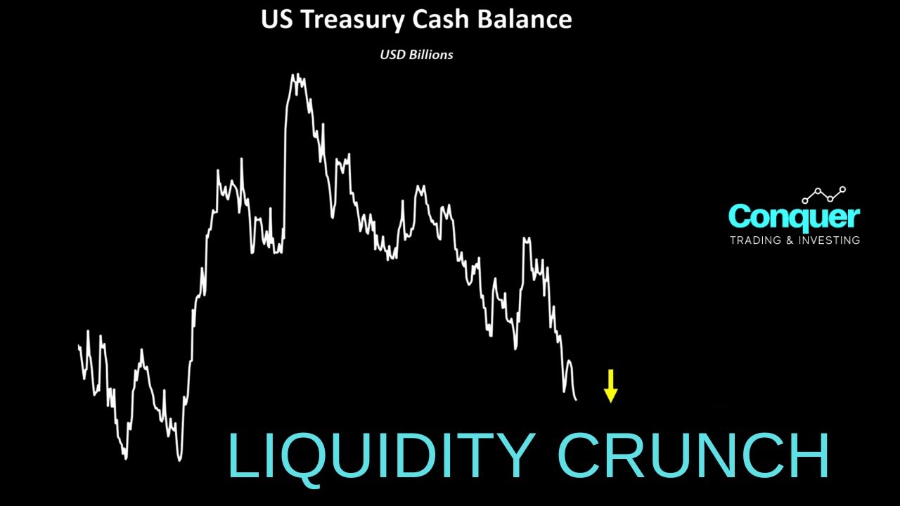 Coming Liquidity Crunch To Crush Investors? Watch US Treasury - YouTube