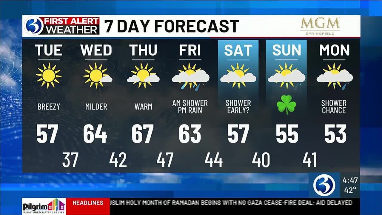 FORECAST: Temperature to rise over the next few days - YouTube