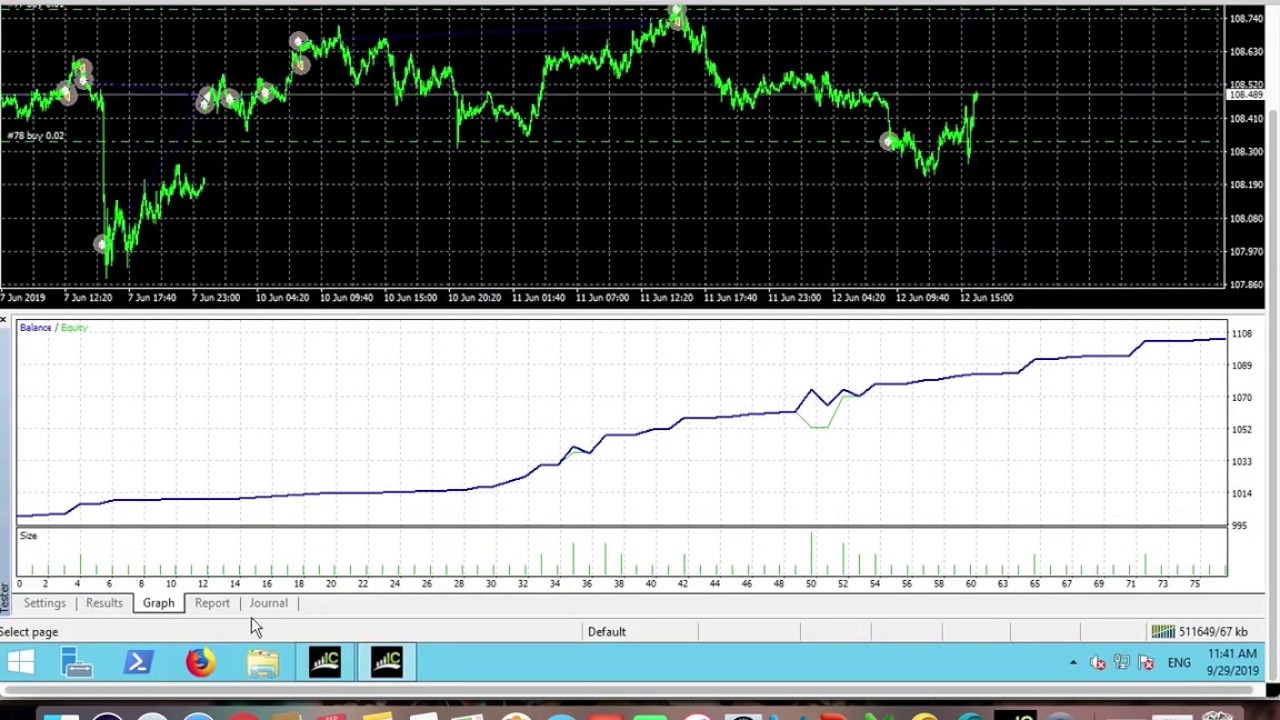 Easy Equity Builder EA | Expert Advisor | MoneyMakingEA | Trading ...
