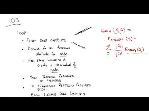 ID3 - Georgia Tech - Machine Learning