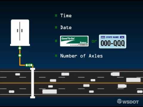 How Electronic Tolling Works - YouTube