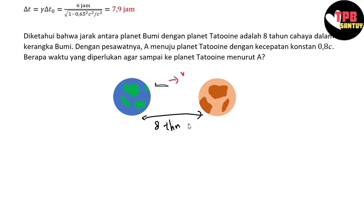 Relativitas dan Dilasi Waktu | Relativitas Khusus | Part 1 | Fisika ...