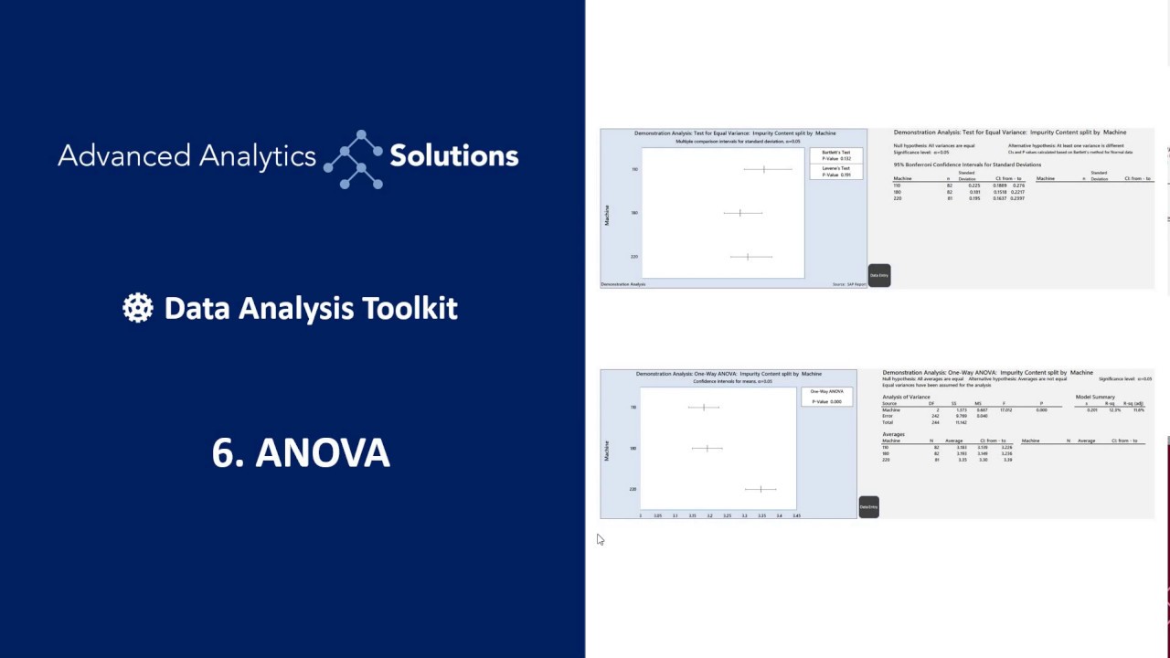 6 - ANOVA with the Data Analysis Toolkit from Advanced Analytics ...