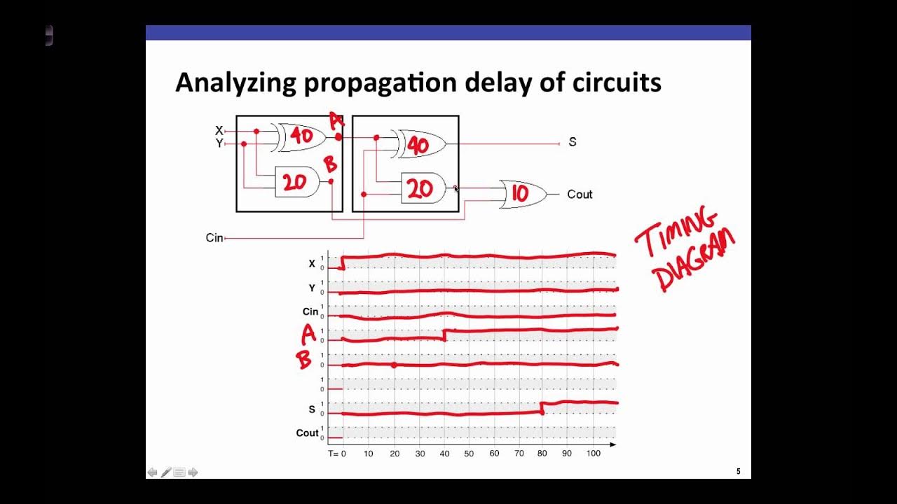 Propogation Delay Lecture - YouTube