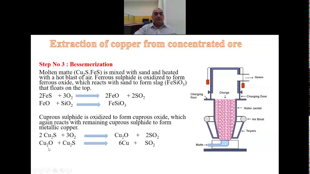 Metallurgy of Copper - YouTube