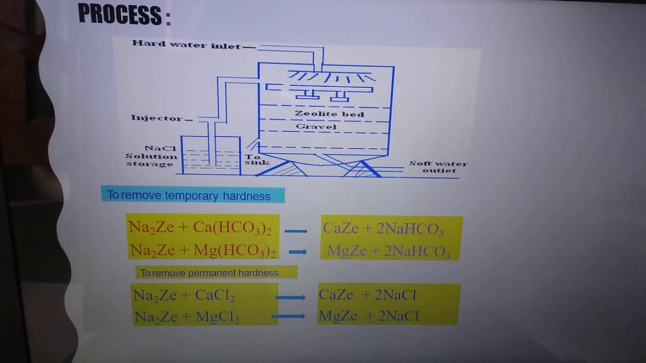 Zeolite (permutit )process - YouTube