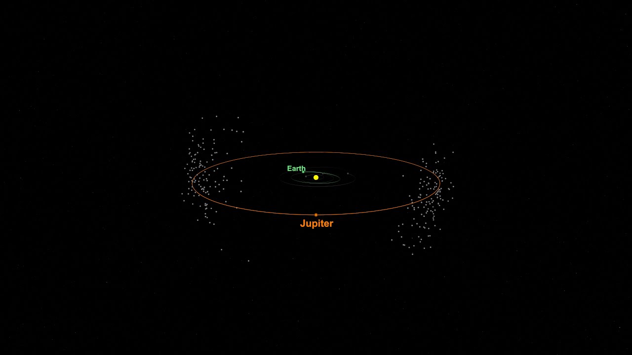 Jupiter's Trojan Asteroids - YouTube
