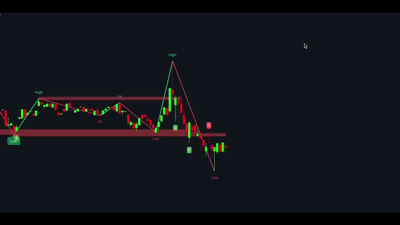 NEW Unknown Indicator on TradingView Gives HIGHLY ACCURATE Signals ...