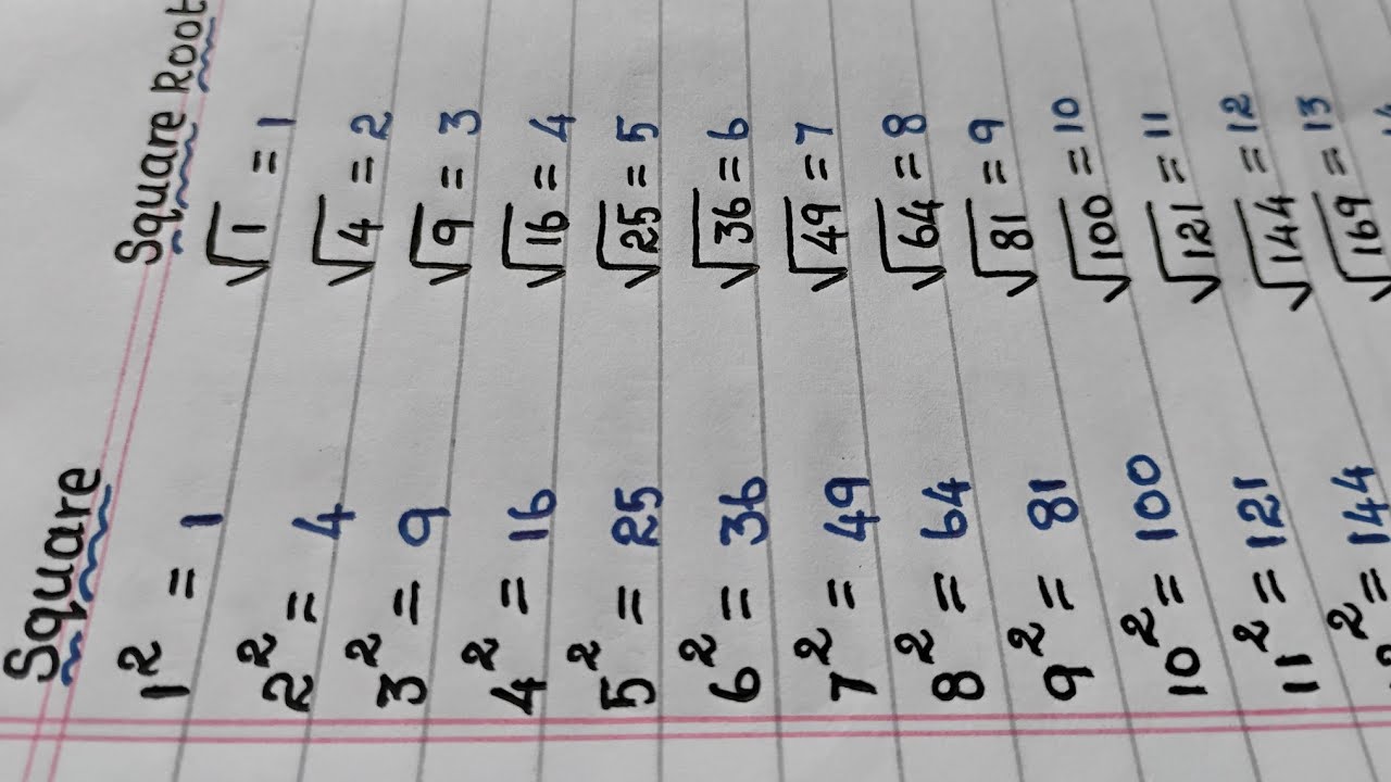 Square & Square Root | Mathematics | Daily Update. #mathematics #math # ...