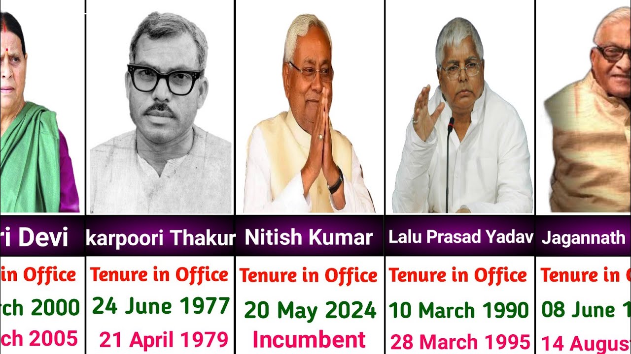List of Chief Ministers of Bihar 1947-2024 / बिहार के मुख्यमंत्रियों की ...