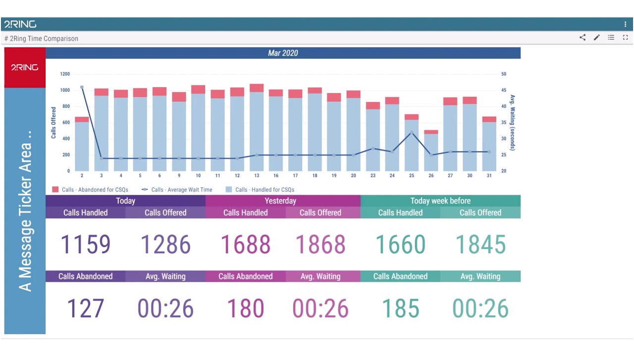 Changes are Easy with 2Ring Dashboards & Wallboards - YouTube