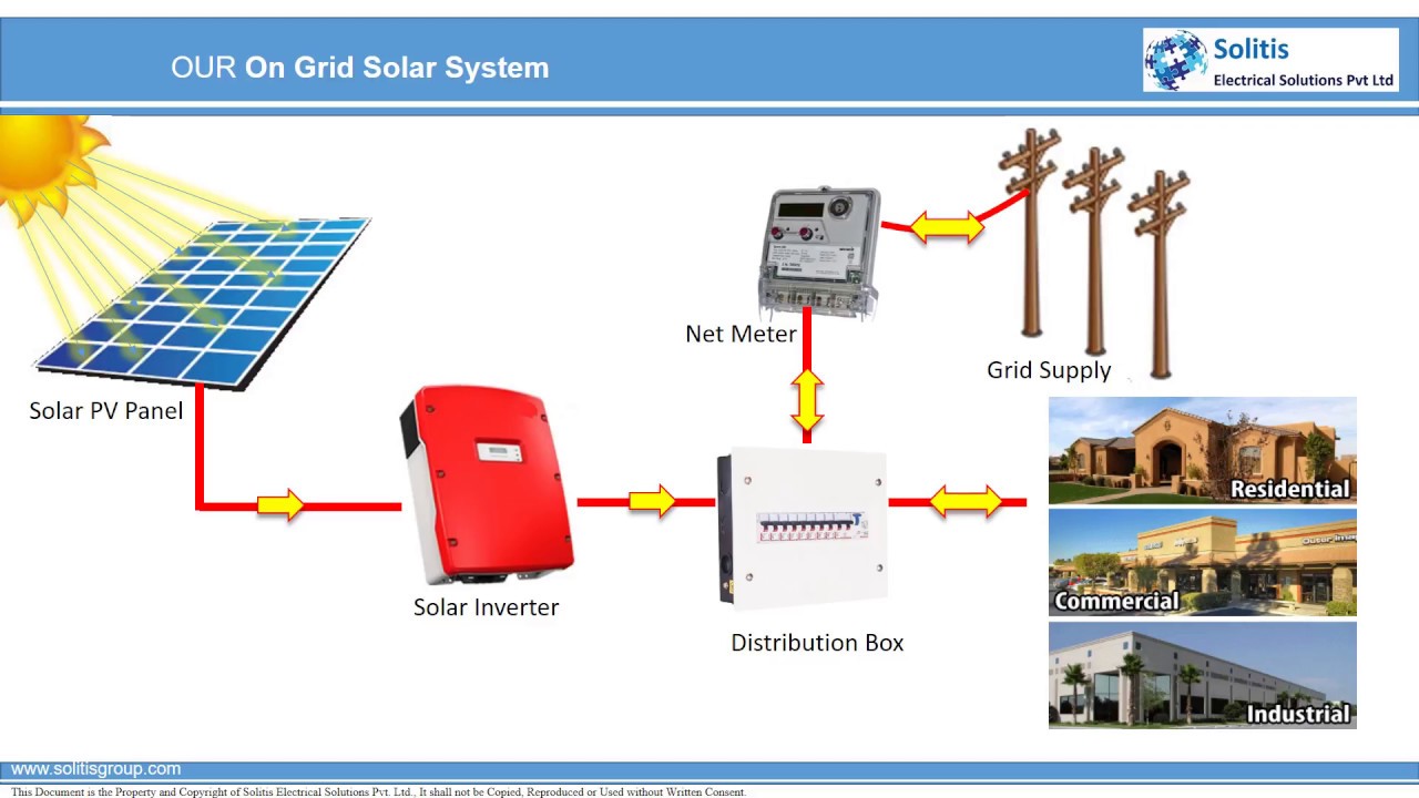 OPEX / BOOT / PPA Model for On grid Solar PV System through Net ...