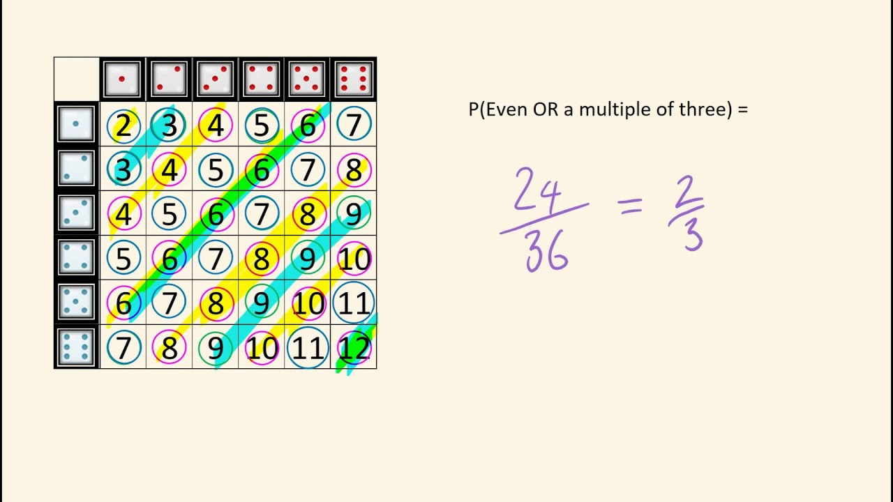 Sample Space Diagrams - YouTube