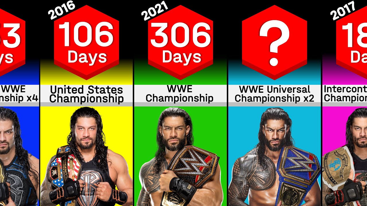 All Championship Wins of Roman Reigns in WWE - YouTube