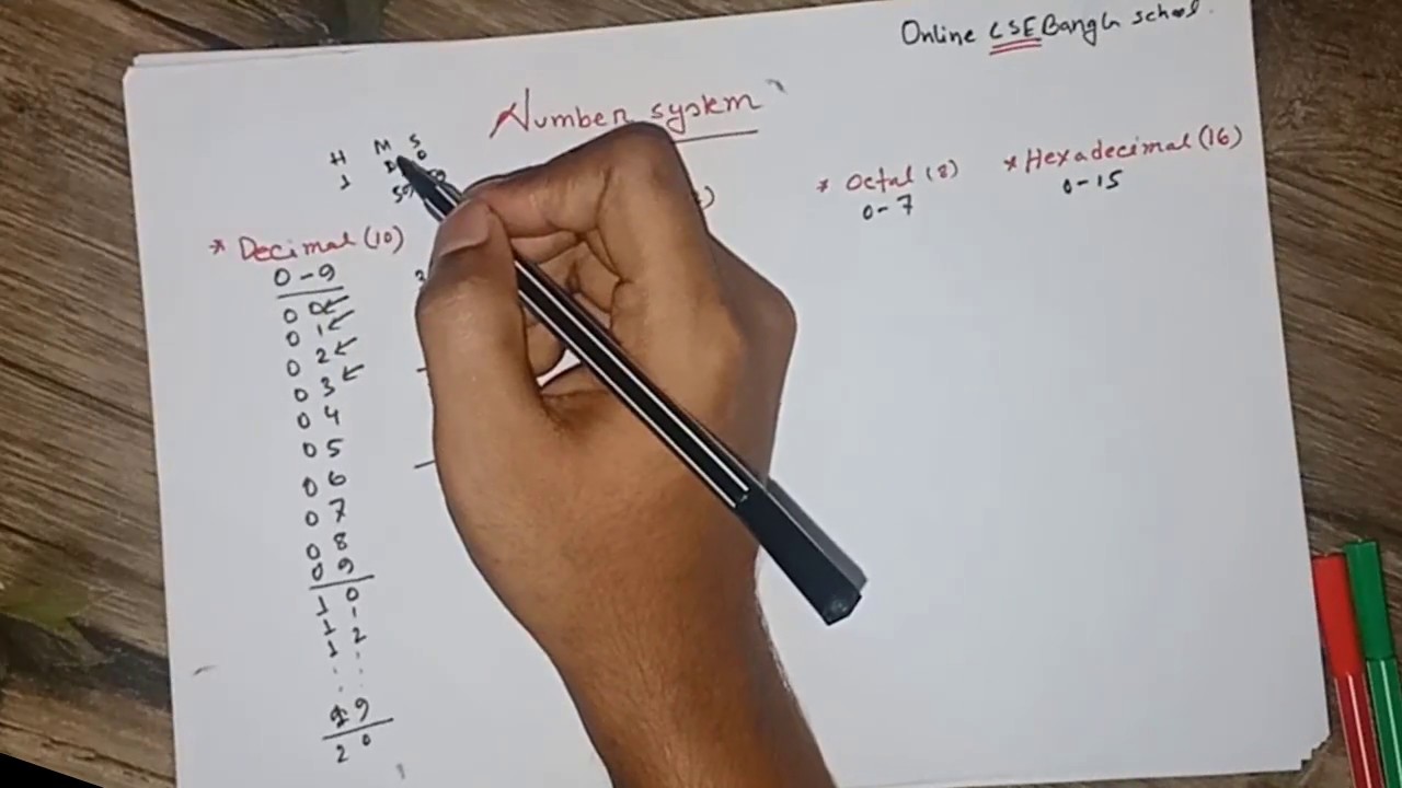 Easy Concept of Number system - bangla - YouTube