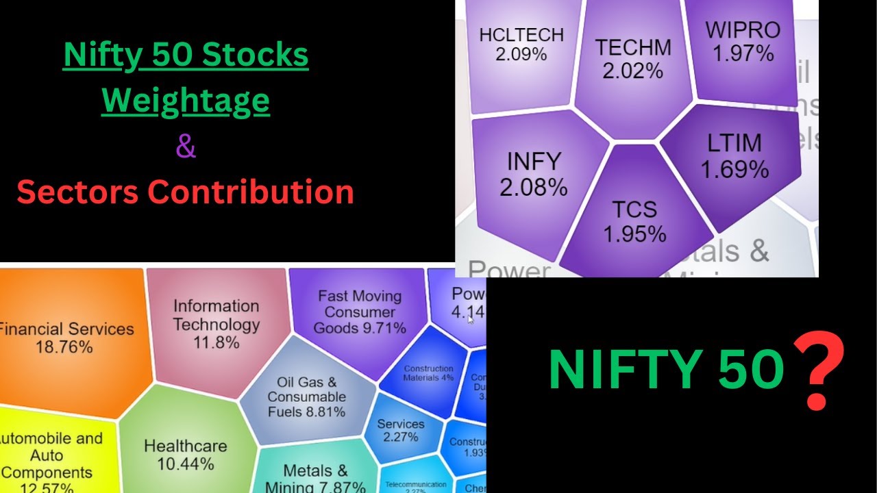 कैसे Nifty 50 Stocks Weightage - Sectors || nifty50 #trading #banknifty ...