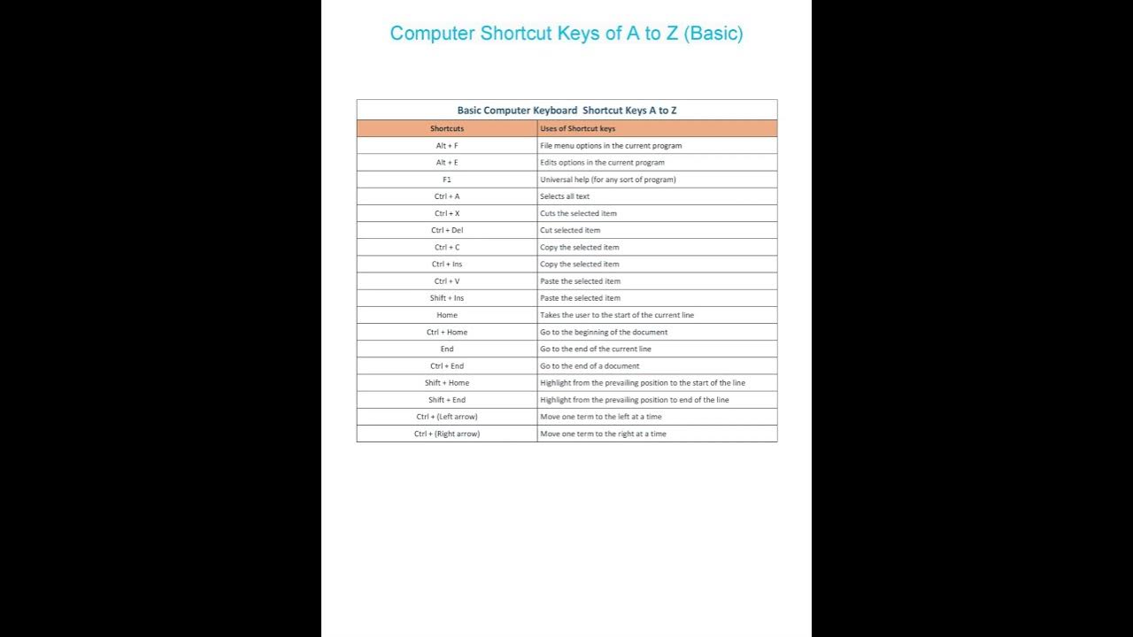 Keyboarda to zshortcutkeys |keyboardshortcuts a to z |Keyboard Shortcuts#computer # ...