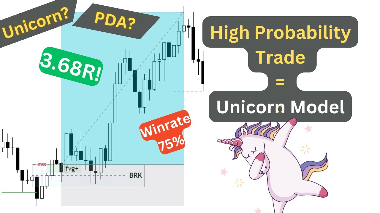 75% winrate với Unicorn Model | ICT Trading Concept Vietnam - YouTube