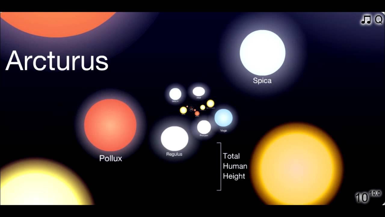 The Scale of the Universe [HD] - YouTube