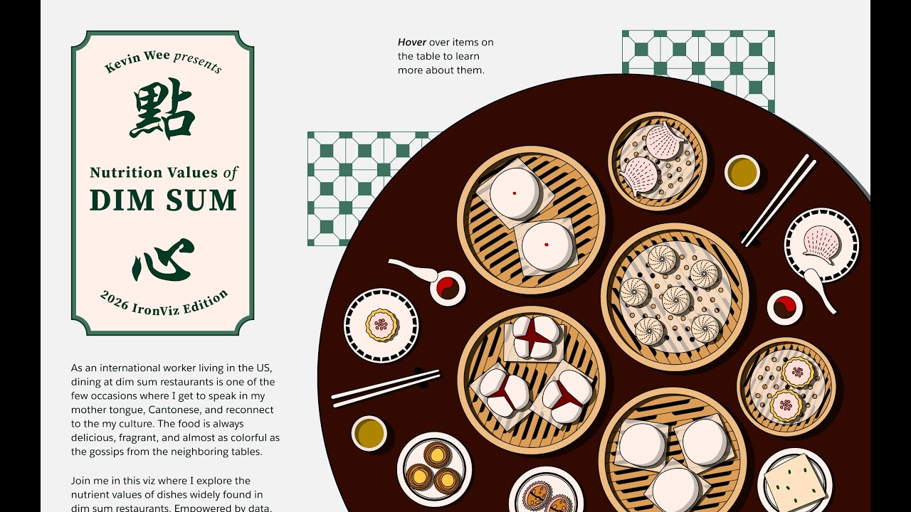 Nutrition Values, Energy Sources, and Ingredients of Dim Sum - YouTube