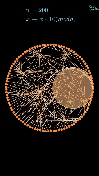 Modular Arithmetic #islamicart #circle #design #modulararithmetic - YouTube