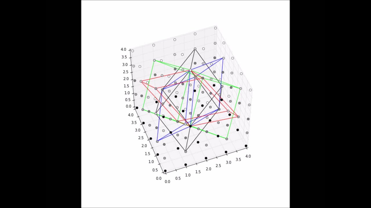 More Rotating Parallelepiped! - YouTube