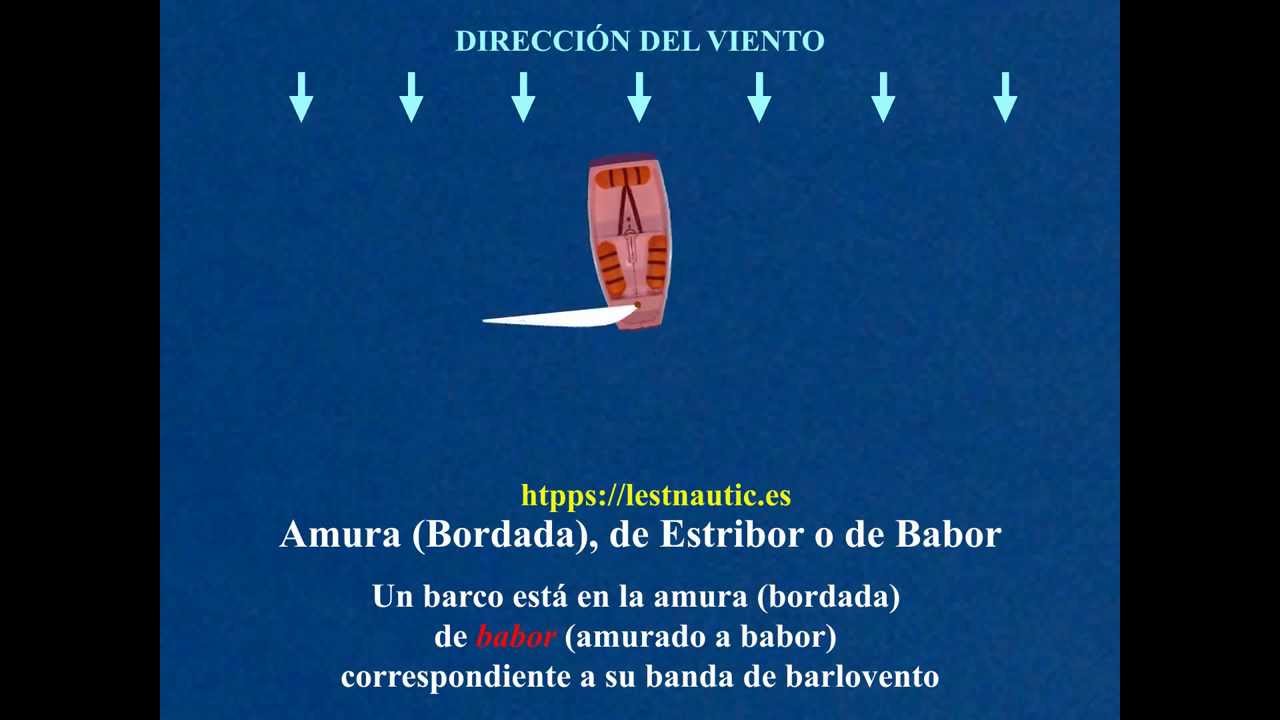 RRV 2013-16_DEFINICIONES: amurado a estribor, amurado a babor - YouTube
