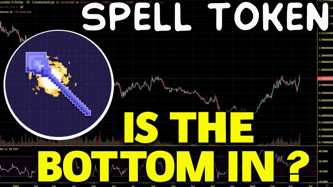 Spell Token (SPELL) Is The Bear Market Bottom In ? SPELL Price Chart ...