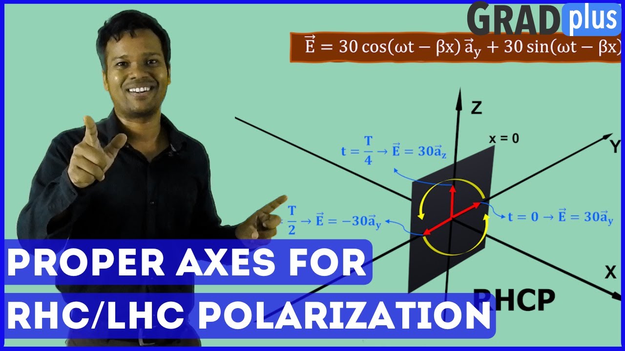 How to take X, Y, Z axes properly while deciding Right Handed and Left ...
