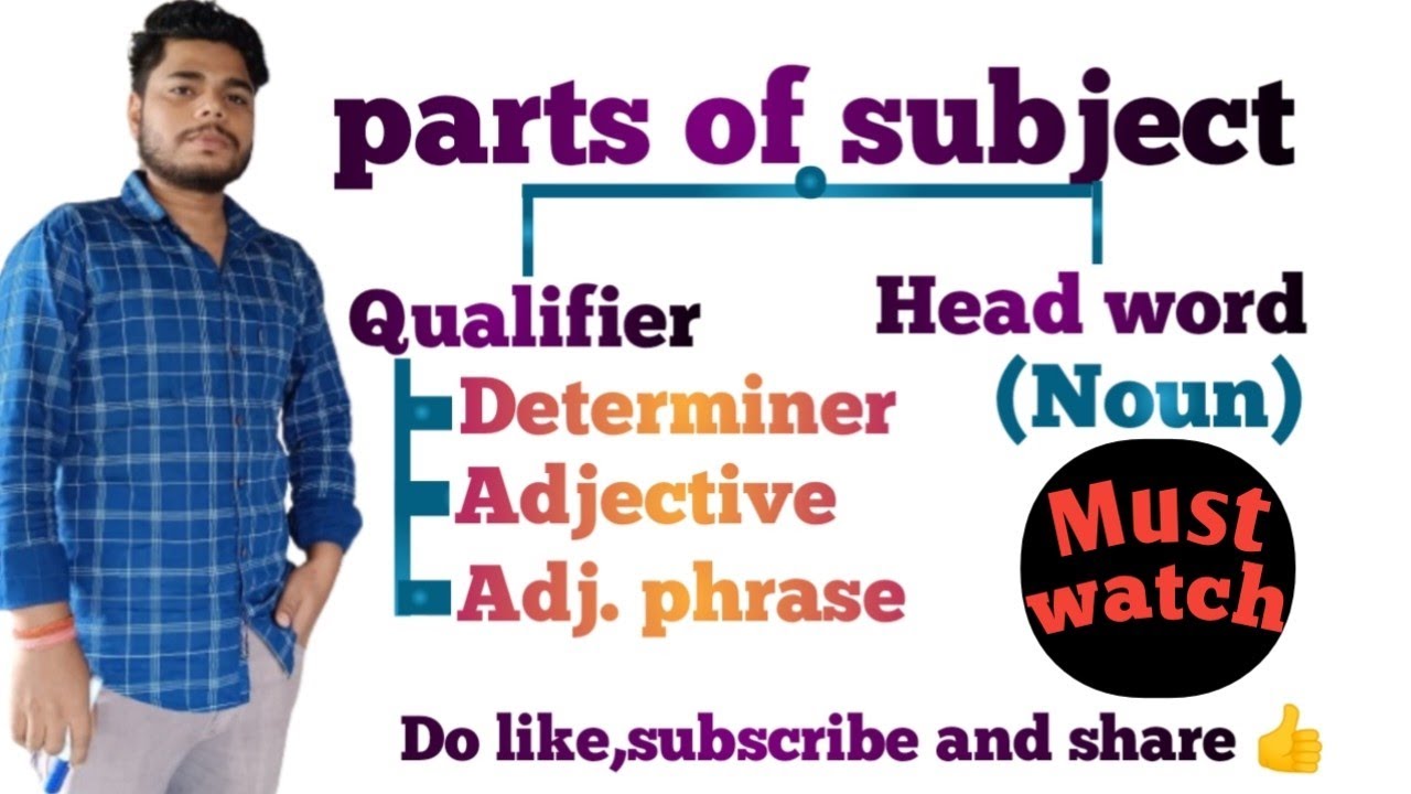 Parts of sentences | parts of subject | Determiner , Adjective ,and adj ...