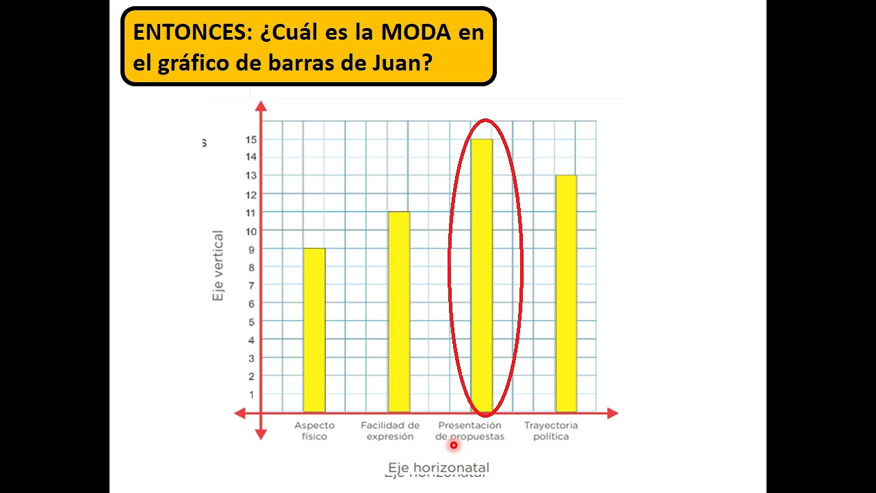 Elaboramos gráficos de barras e identificamos la moda. - YouTube