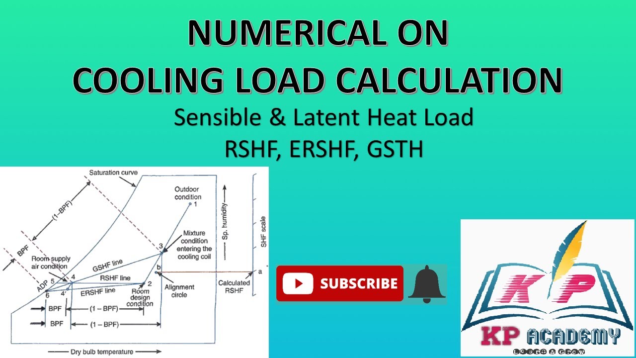 PROBLEM ON COOLING LOAD ESTIMATION | DESIGN OF AIR CONDITIONING SYSTEM | CONCEPT OF RSHF GSHF ...