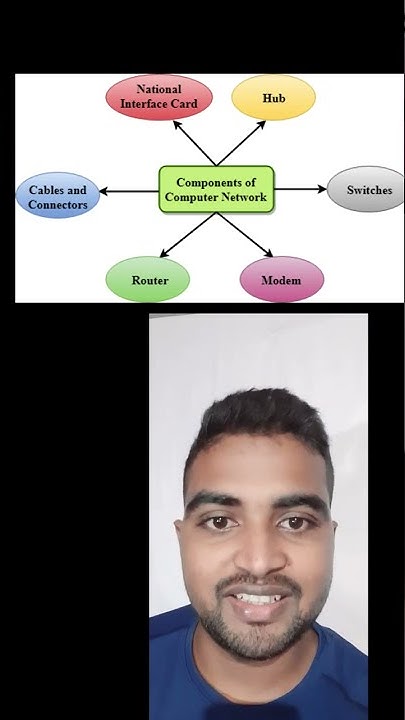 Computer Network Component Part 1 ||Computer Network Explained in Hindi|| | Learn like A Pro ...