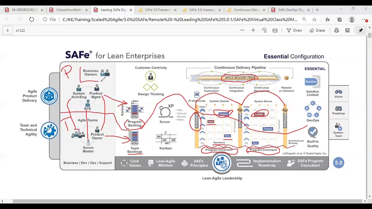 Episode 2 Essential SAFe - YouTube