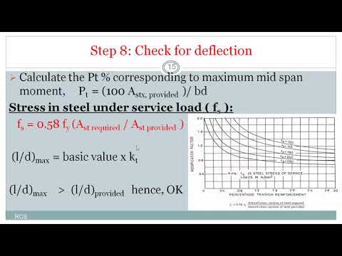 A complete design of two way unrestrained slabs - YouTube