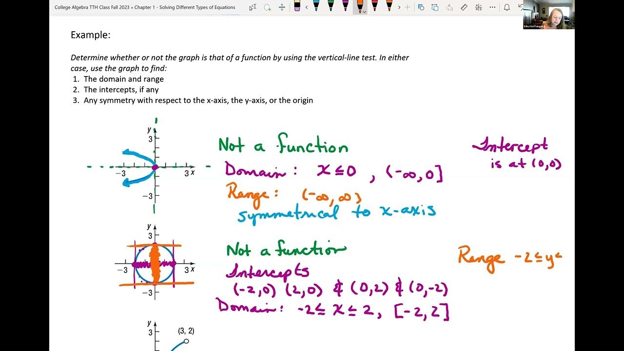 Understanding Graphs and Function Notation - YouTube
