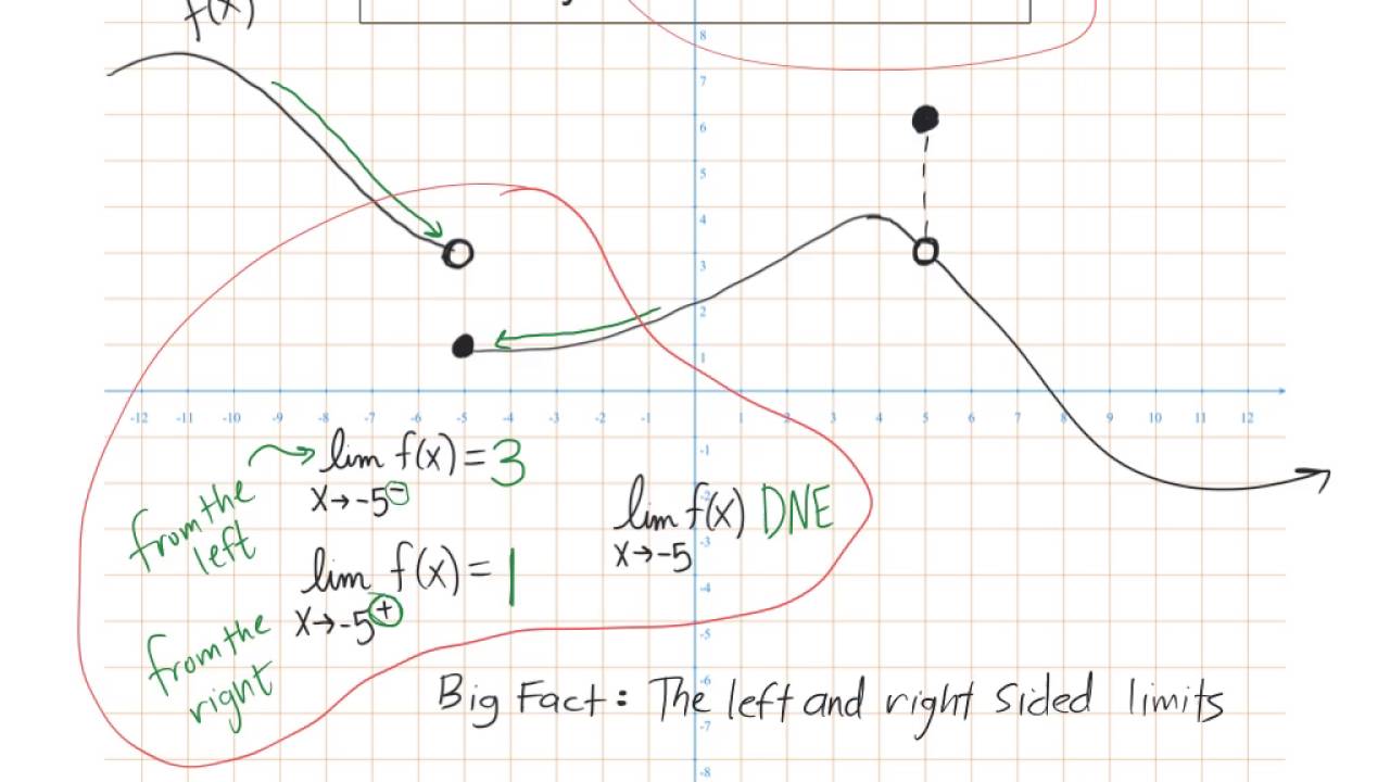 continuity and one sided limits - YouTube