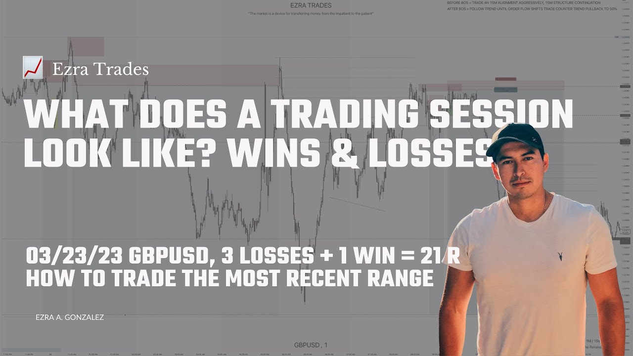 Trading GBPUSD: 3L + 1W = 21R Trading Session, Breaking Down My Session ...