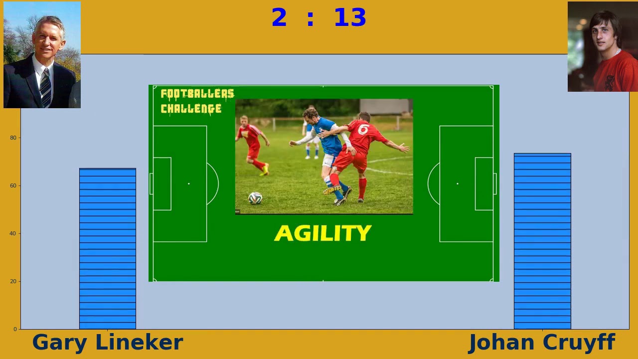 Mejvens Challenge: Gary Lineker vs Johan Cruyff - YouTube