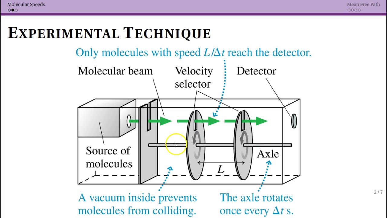 Molecular Speeds - YouTube